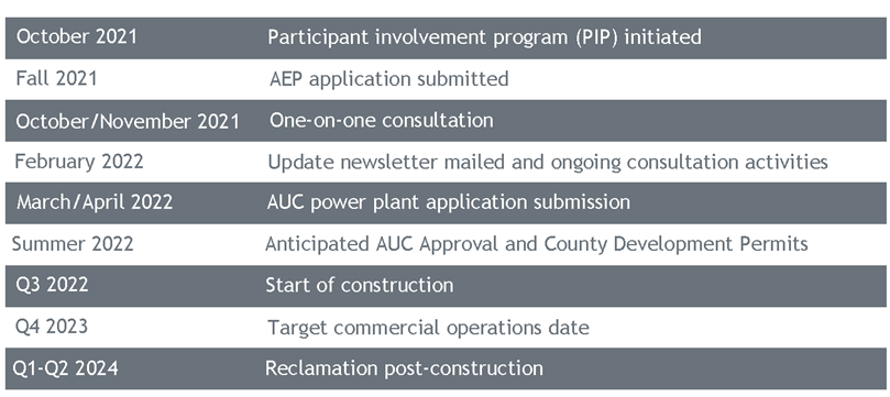 The Nova Solar Power Project | Nova Solar - Project timeline
